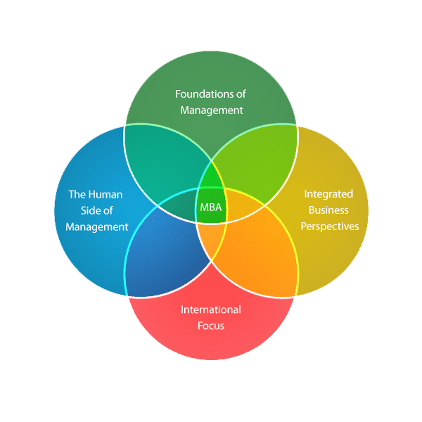 Master of Business Administration (MBA) at Edwards