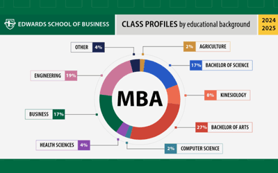 Welcome to Edwards School of Business