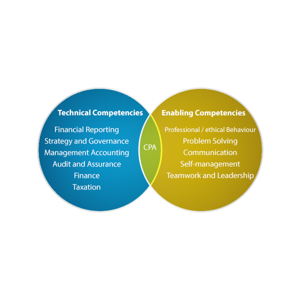 Master of Professional Accounting (MPAcc) at Edwards